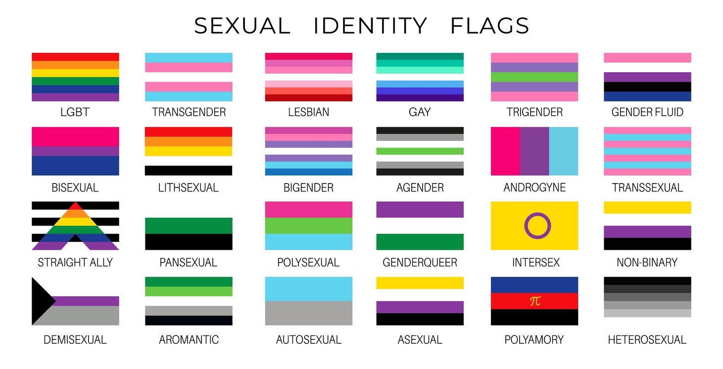 Significado de los colores de la bandera LGBTIQA+